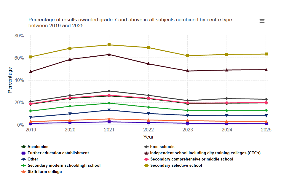 Ofqual - Analytics