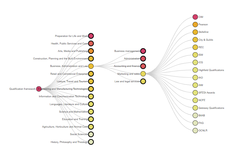 Ofqual - Analytics