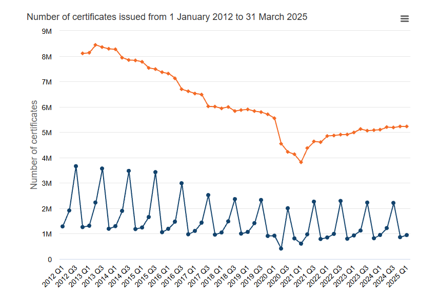 Ofqual - Analytics